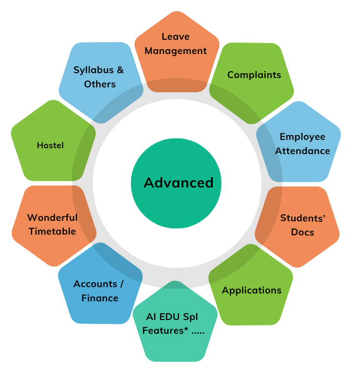 Best school Management Software in Hyderabad India | College ERP | AI ...