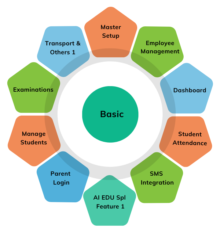 Hassle Free School Management System With AI | AI Edu ERP