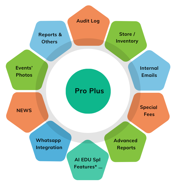 Hassle free school Management System With AI | AI Edu ERP